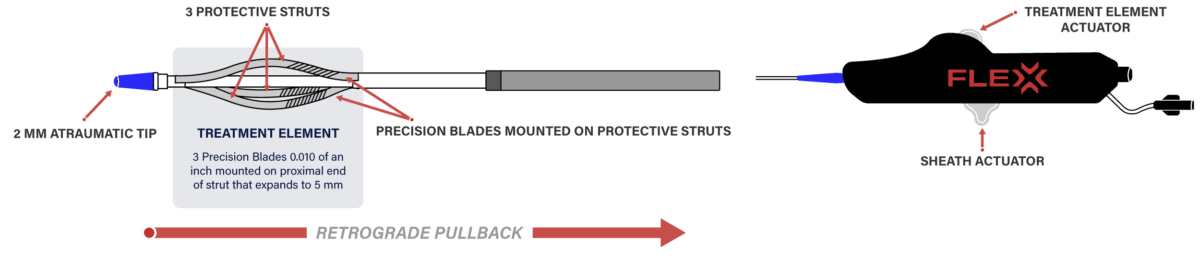 SPECIFICATIONS - Venture Med Group
