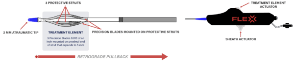 SPECIFICATIONS - Venture Med Group