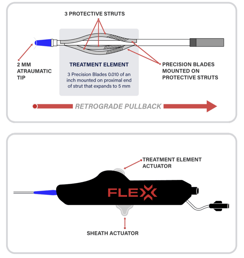 VASA 2021 - Venture Med Group