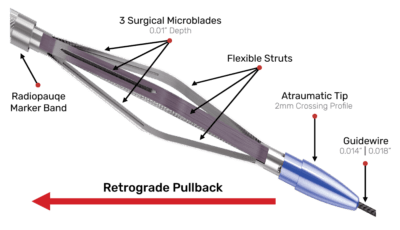 SYSTEM - Venture Med Group